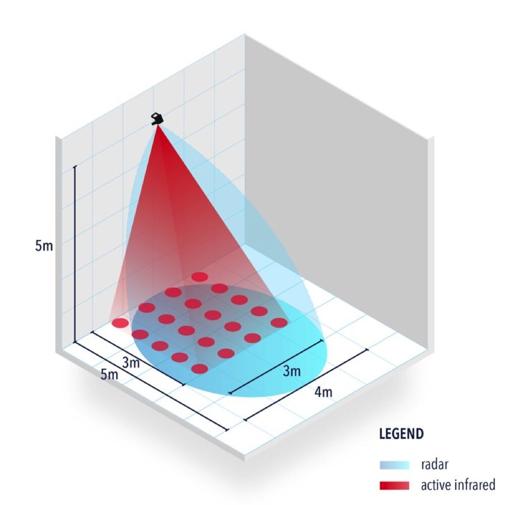 BEA CONDOR Radar-Bewegungsmelder - TorDoc©