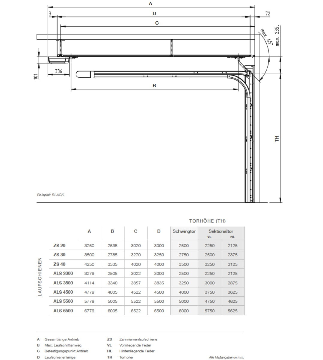 Laufschiene ZS 20 Tormatic Novomatic Garagentorantriebe - TorDoc